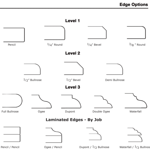 Edges – USA Countertops Massachussets